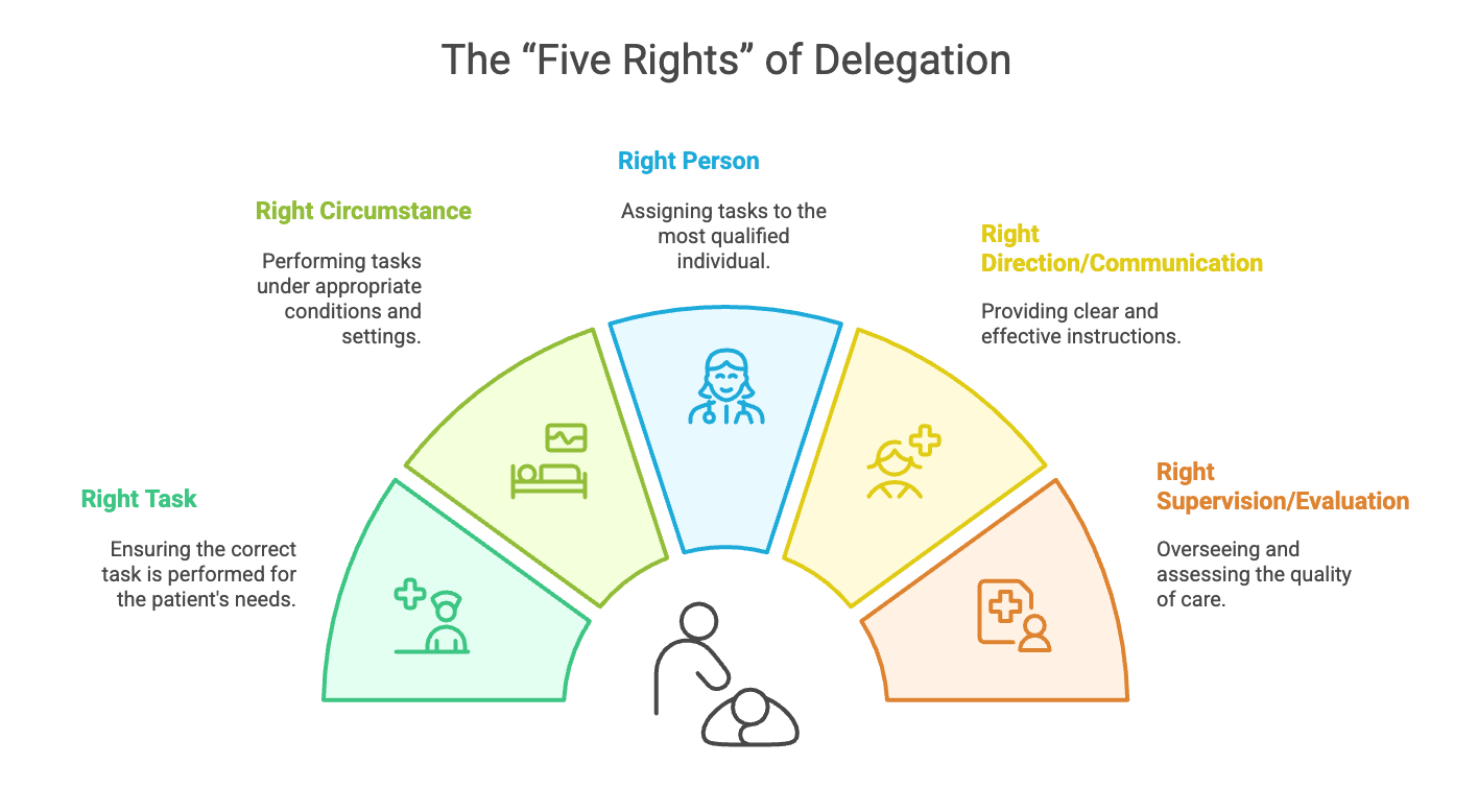 🛠️ Implementation: Where Nursing Plans Come to Life - RNpedia