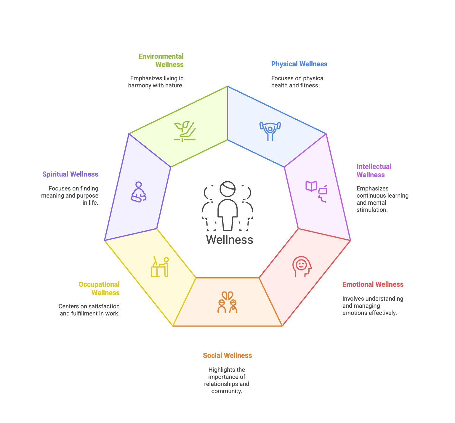 Health and Wellness - RNpedia