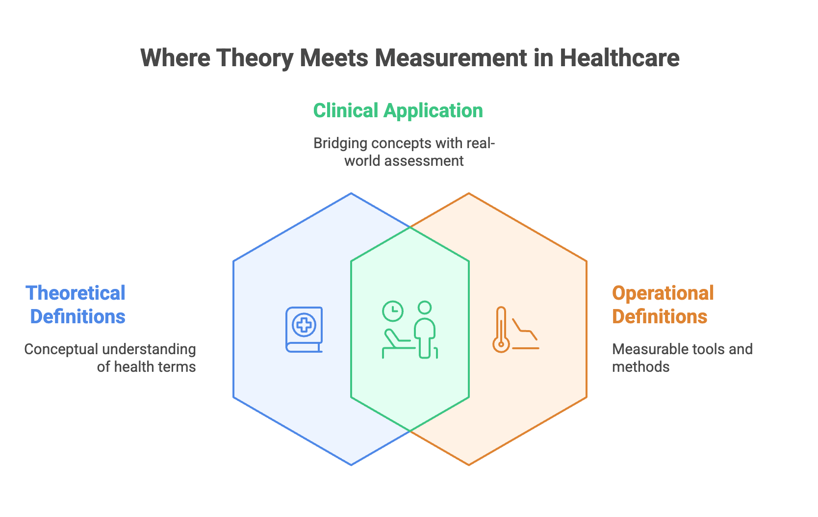 Components of a Nursing Theory - RNpedia